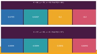 ( Standard normal distribution mmw).pptx