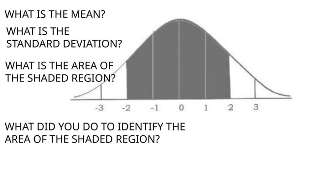 STANDARD NORMAL DISTRIBUTION (DEMO).pptx