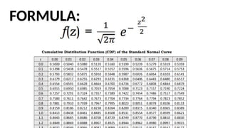 STANDARD NORMAL DISTRIBUTION (DEMO).pptx