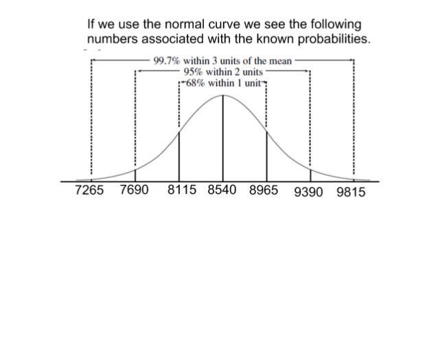Standard normal distribution notes