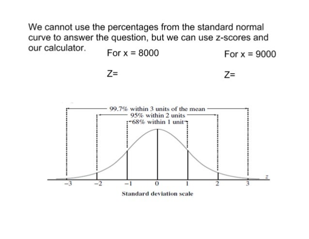 Standard normal distribution notes