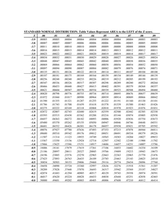Standardnormaltable | PDF