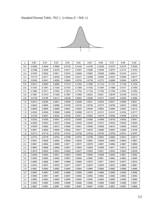 Standard Normal Table