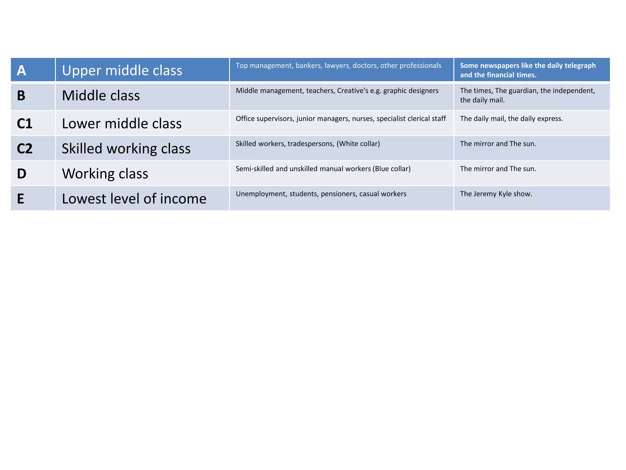 Standard occupational classification | PPTX