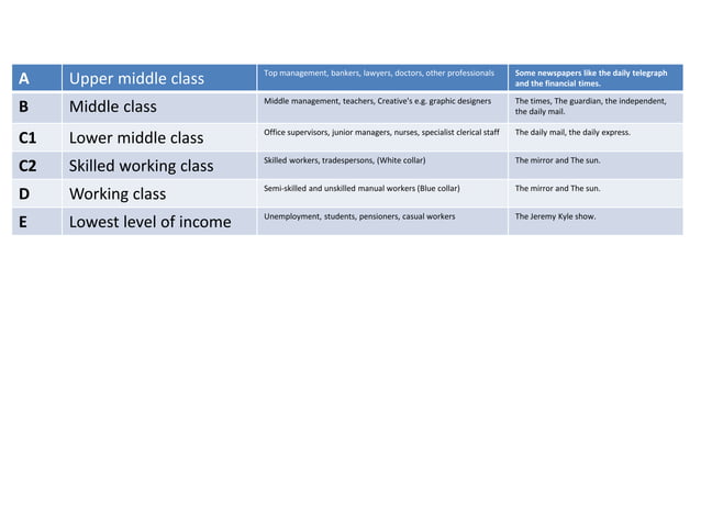 Standard occupational classification | PPTX