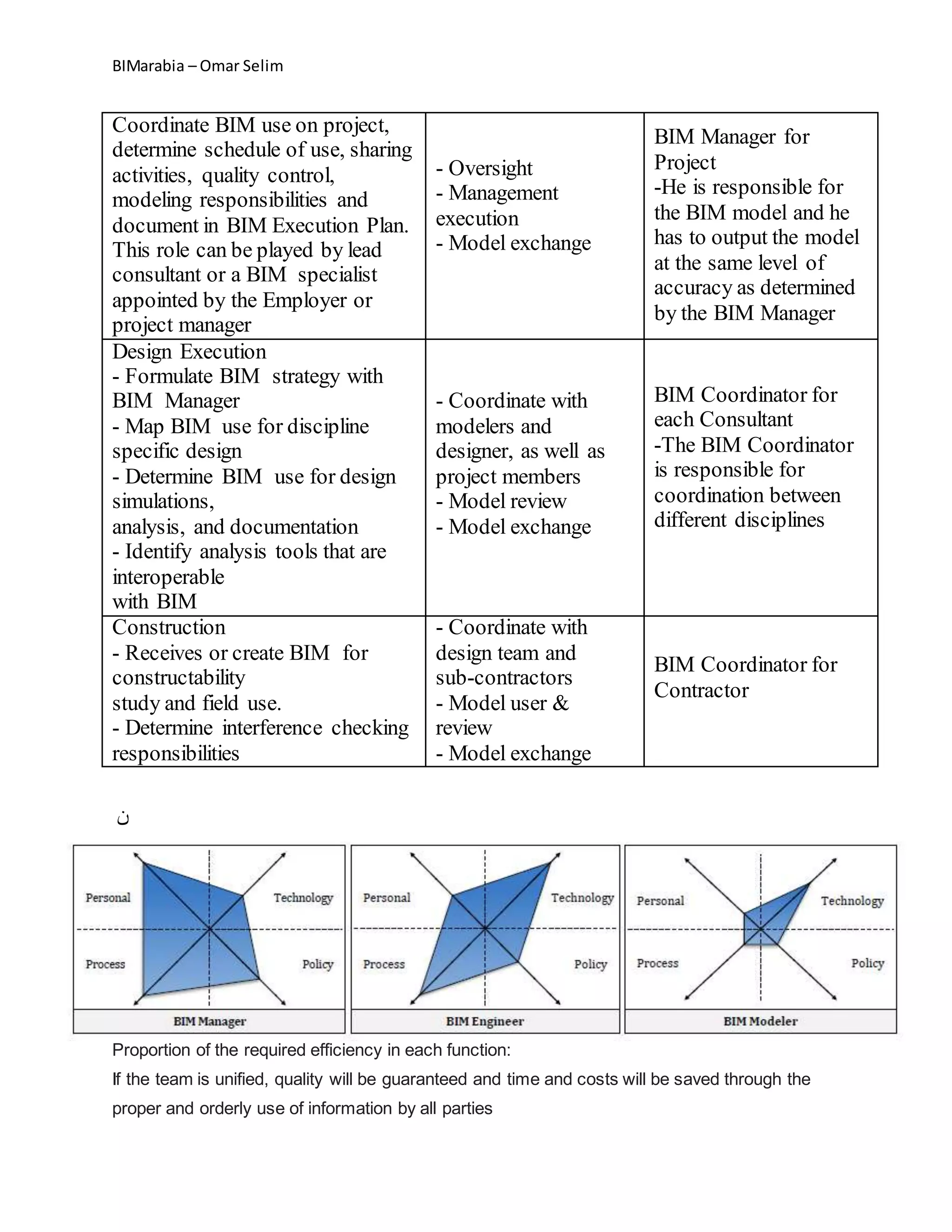 Standard of bim and cad | DOCX