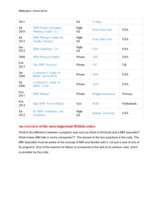 Standard of bim and cad | PDF