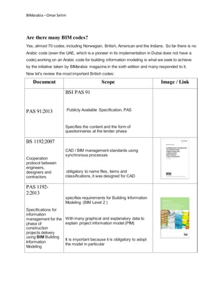 Standard of bim and cad | PDF