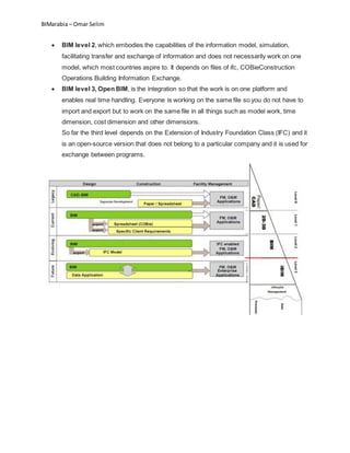 Standard of bim and cad | DOCX