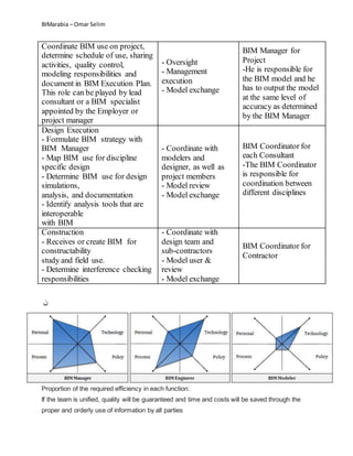 Standard of bim and cad | DOCX