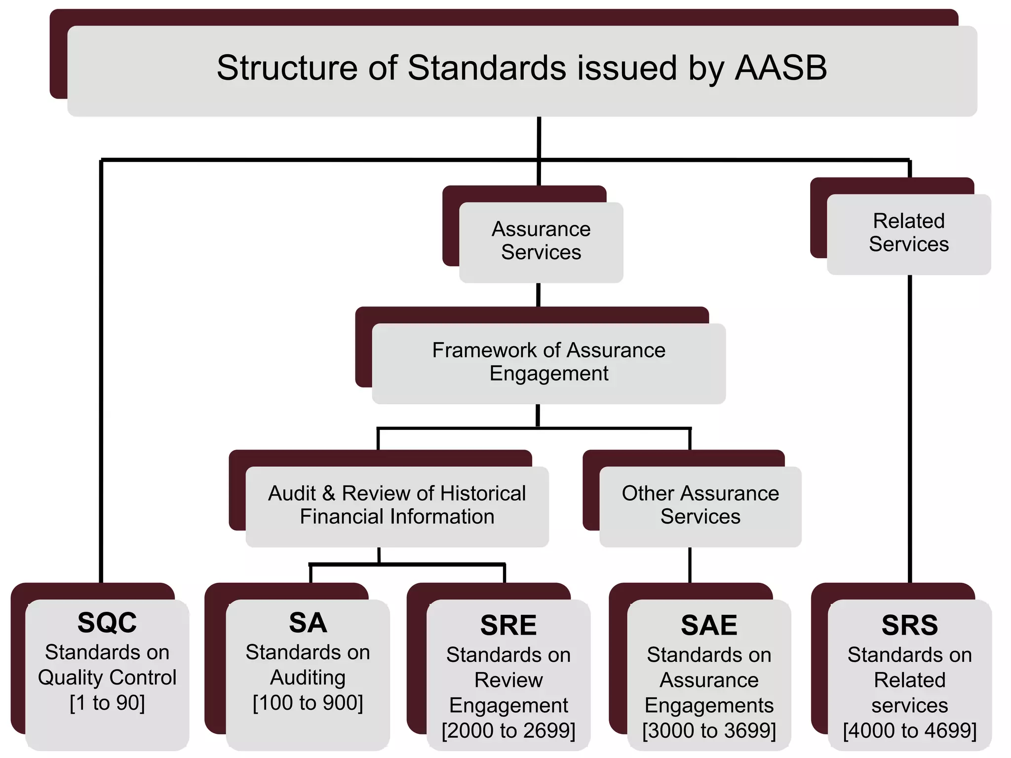 Standard on quality control (sqc) peer review | PDF