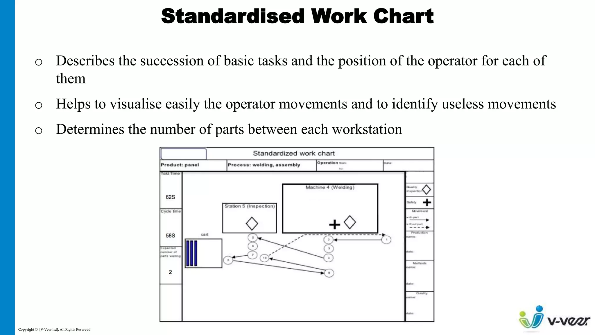 Standard Operating Procedure.pptx
