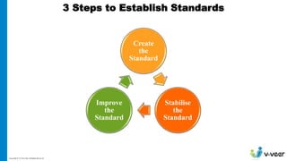 Standard Operating Procedure.pptx