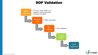 Standard Operating Procedure.pptx