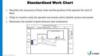 Standard Operating Procedure.pptx