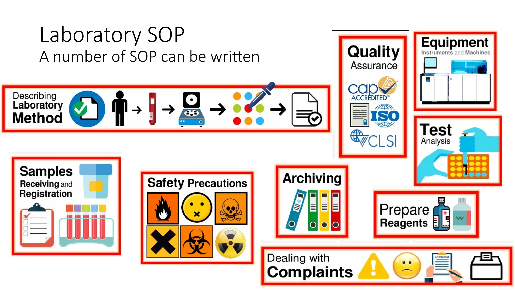 Standard operating procedure in labs.pptx