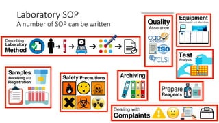 Standard operating procedure in labs.pptx