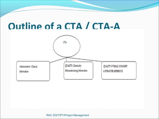 Standard operating procedure for CTA | PPT