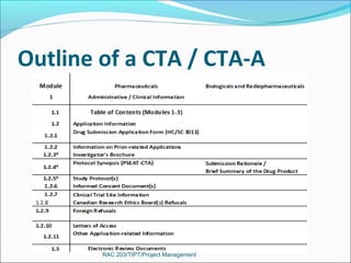 Standard operating procedure for CTA | PPT