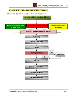 Standard Operating Procedure of Laundry Department | PDF