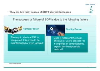 Standard operating procedures | PPT