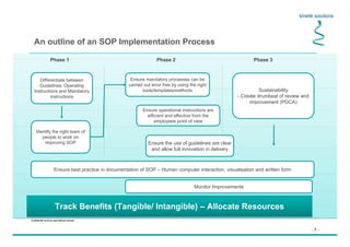 Standard operating procedures | PPT