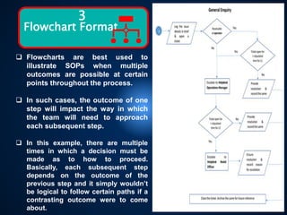 Standard Operating Procedures - B Binod Kumar Patro | PPT