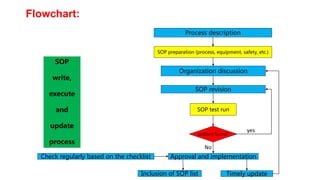 standardoperatingproceduresop-180310100856.pdf
