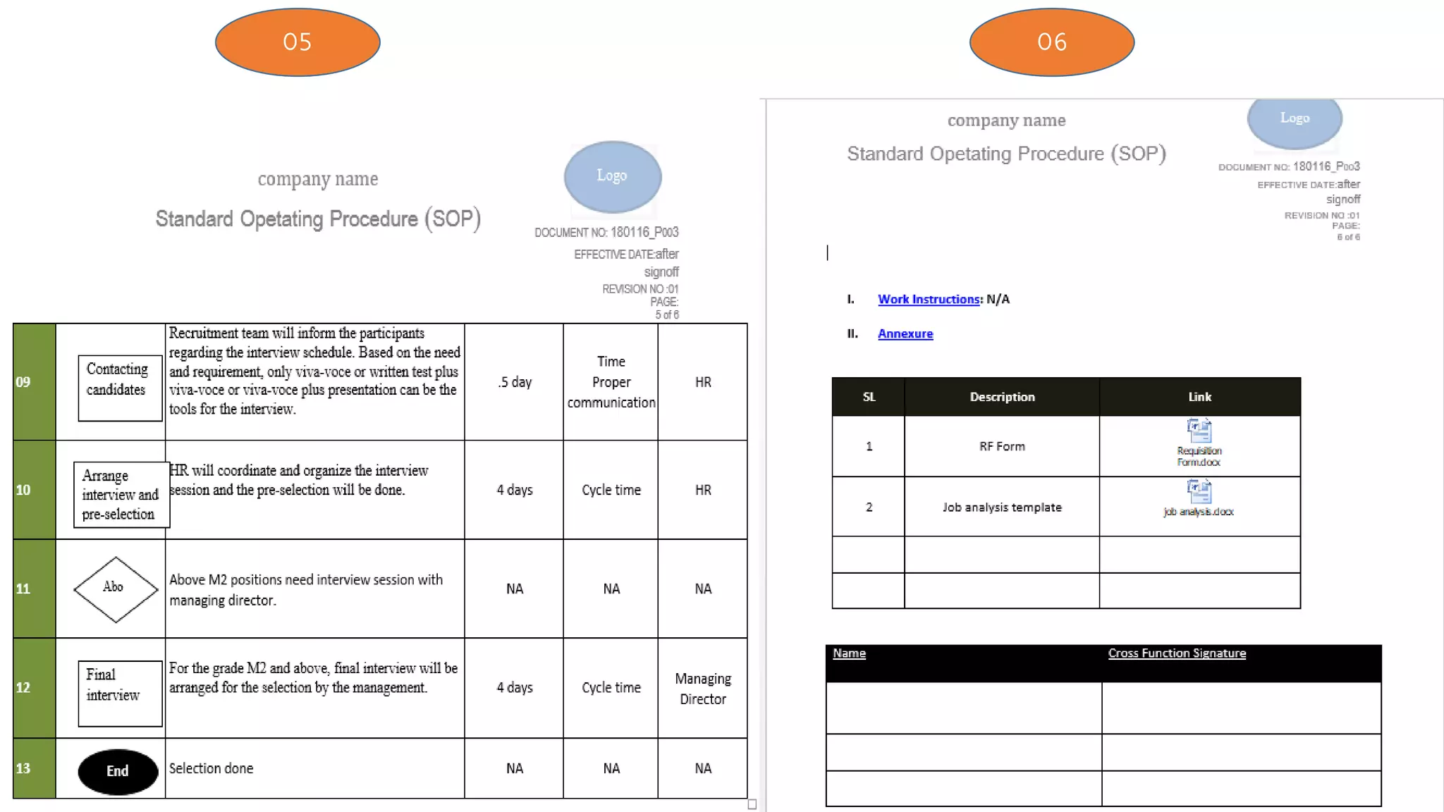 Standard operating procedure (sop) | PPTX