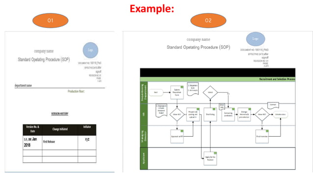 Standard operating procedure (sop) | PPTX