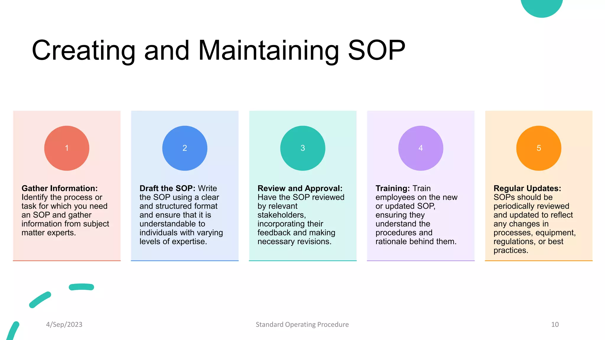 Standard Operating Procedure (SOP).pptx