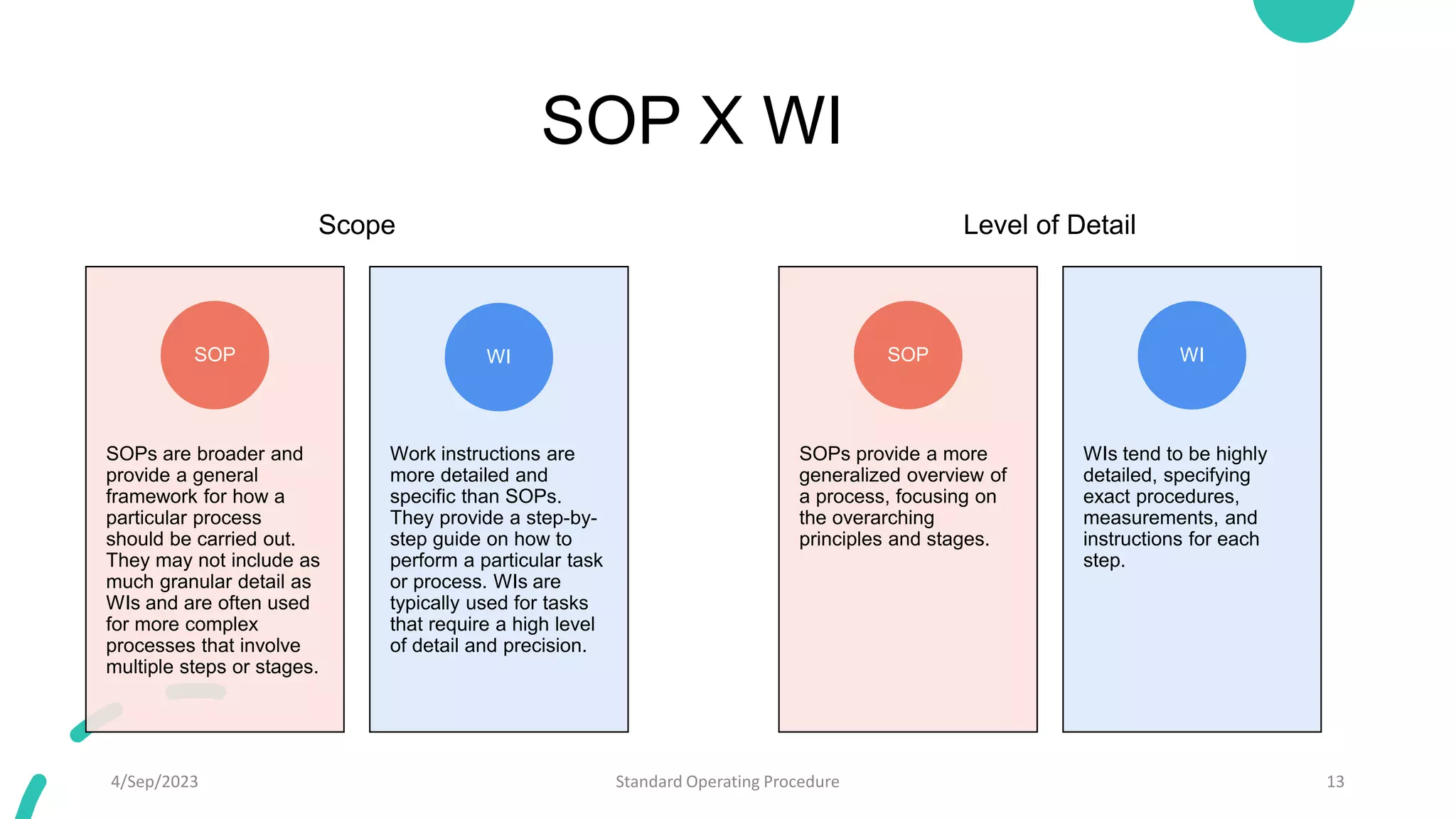 Standard Operating Procedure (SOP).pptx