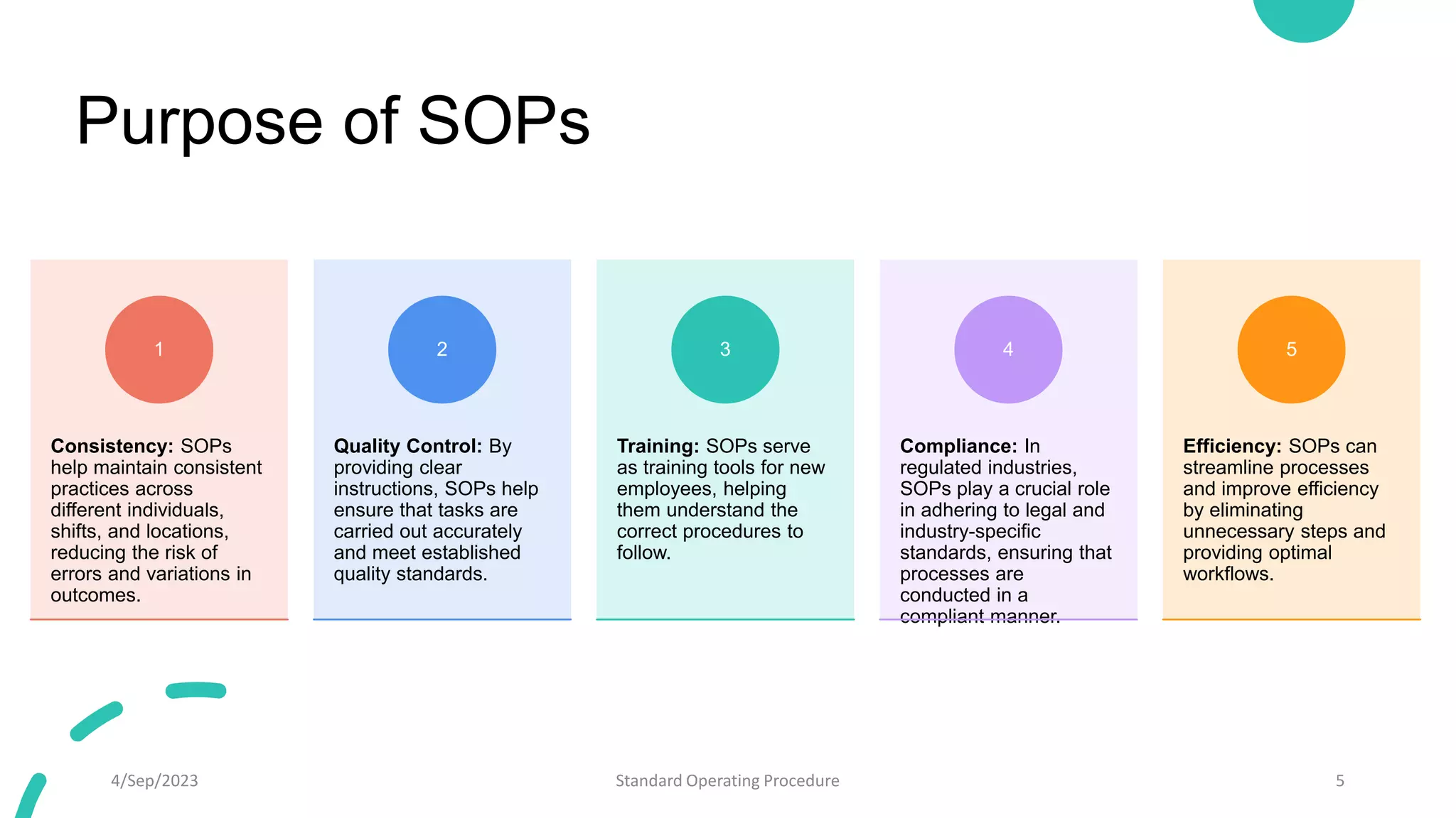 Standard Operating Procedure (SOP).pptx
