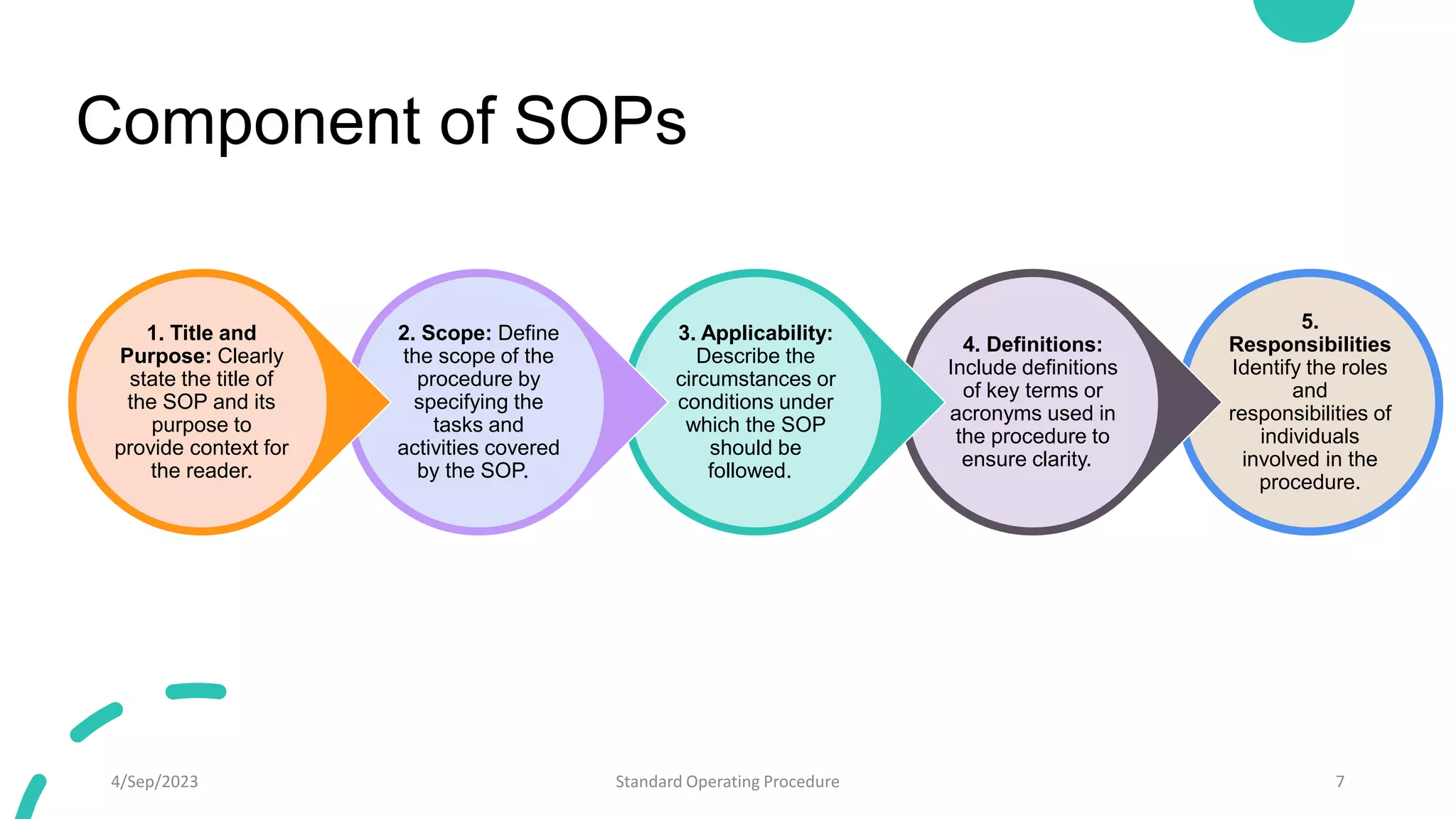 Standard Operating Procedure (SOP).pptx