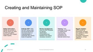Standard Operating Procedure (SOP).pptx