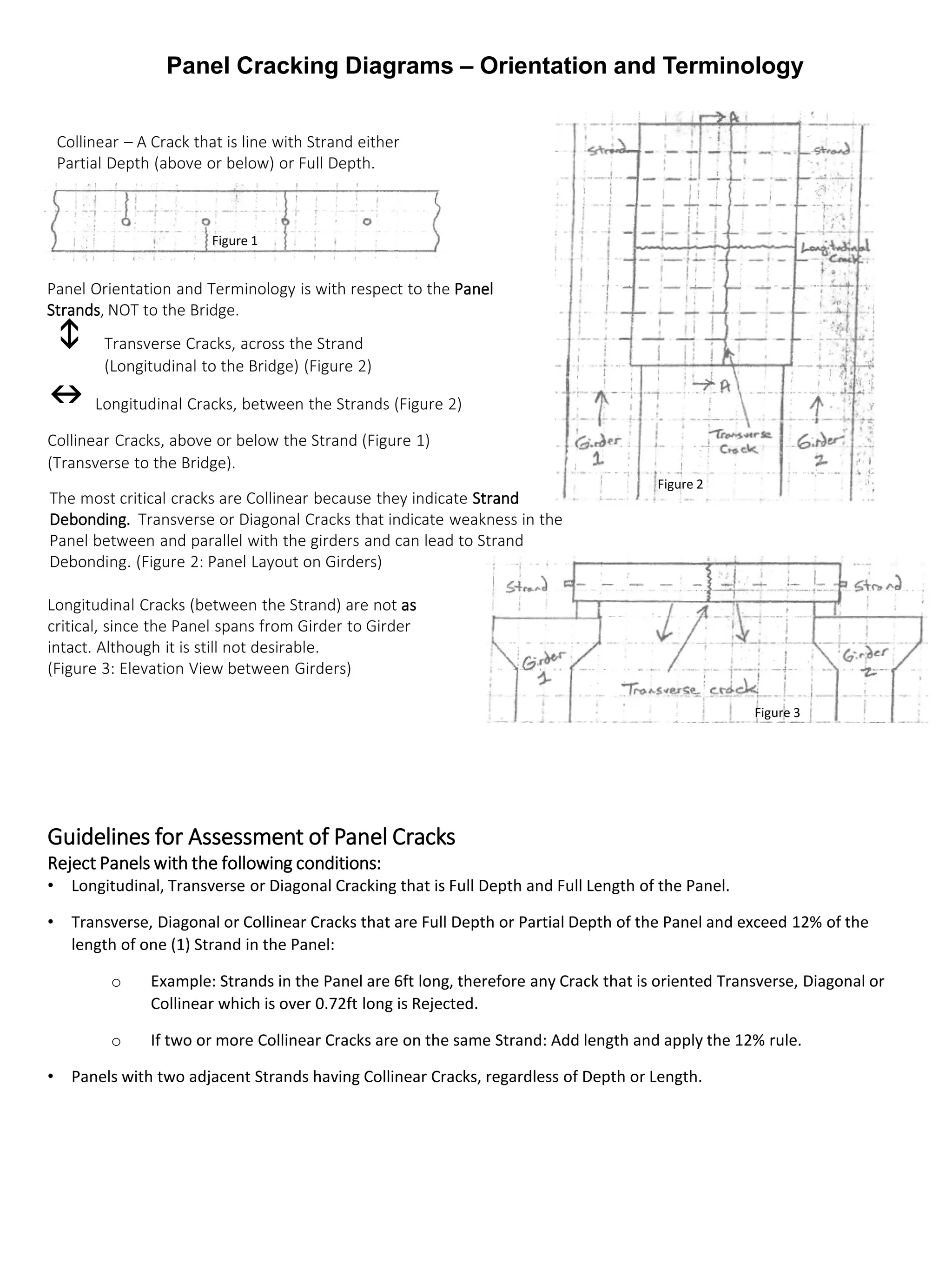 Standard Operating Procedures SOP for Prestressed Concrete Members ...