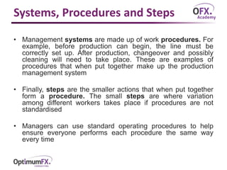 Standard operating procedures (SOPs) | PPTX