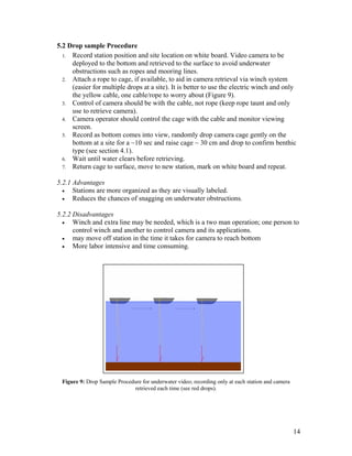 Standard operating system for underwater video camer system | PDF