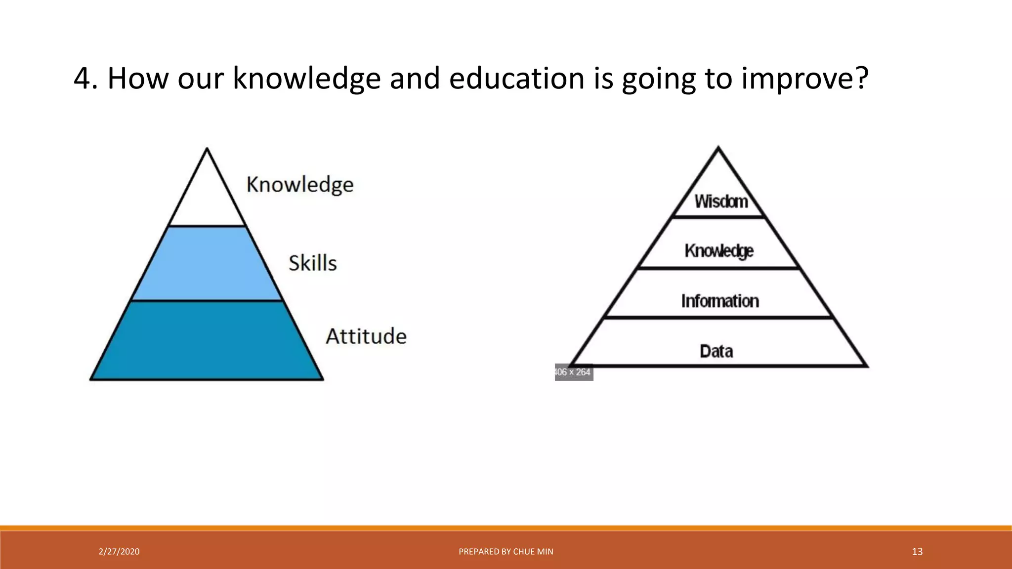 Standard operation procedure (SOP) presented by Chue Min | PPTX