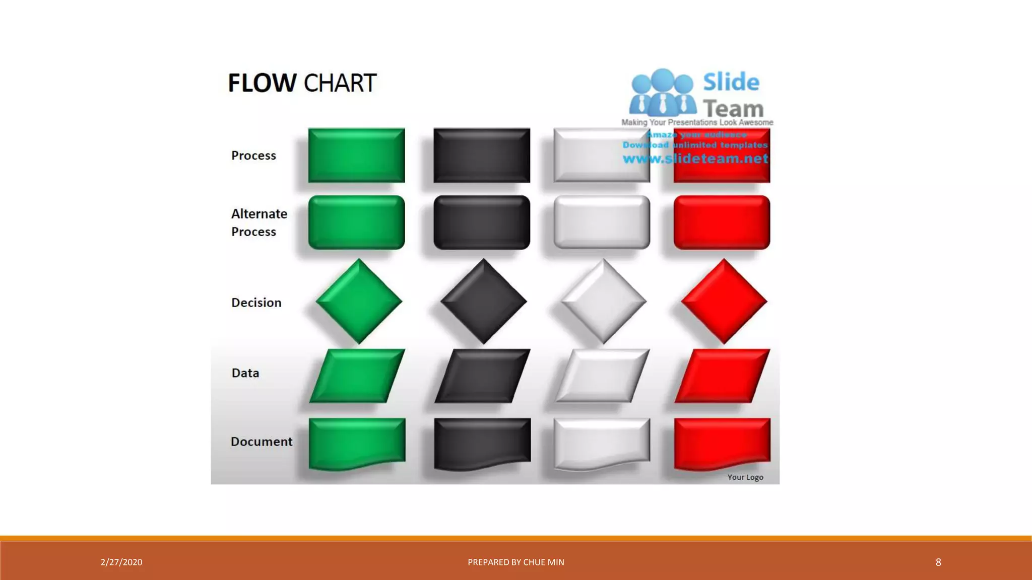 Standard operation procedure (SOP) presented by Chue Min | PPTX