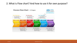 Standard operation procedure (SOP) presented by Chue Min | PPTX