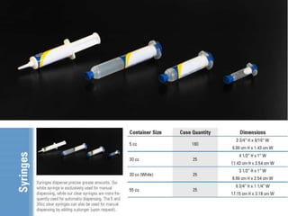 Standard packaging for Lubricants | PPTX