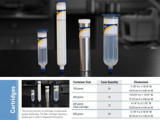 Standard packaging for Lubricants | PPTX