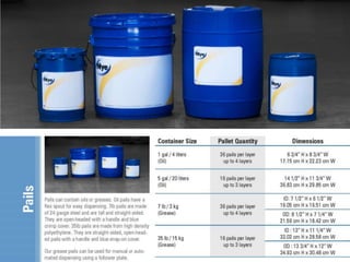 Standard packaging for Lubricants | PPTX