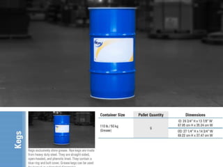 Standard packaging for Lubricants | PPTX