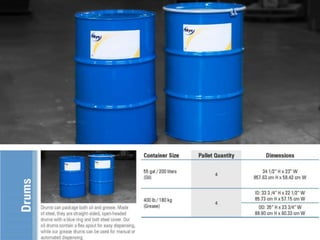 Standard packaging for Lubricants | PPTX