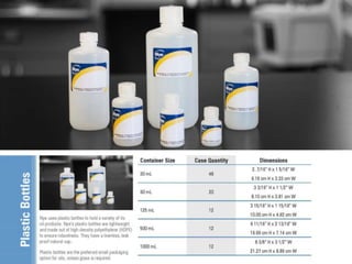 Standard packaging for Lubricants | PPTX