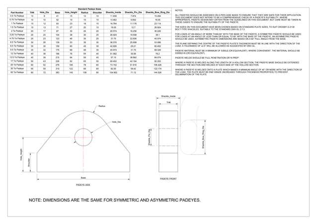 Standard Padeye Sheet.pdf