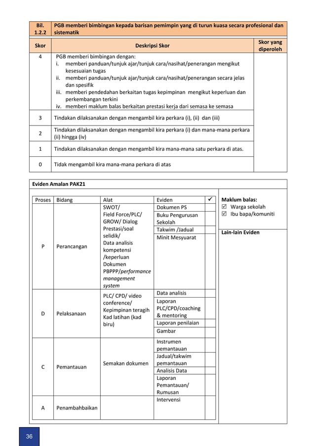 Standard Prestasi PAK21 | PDF