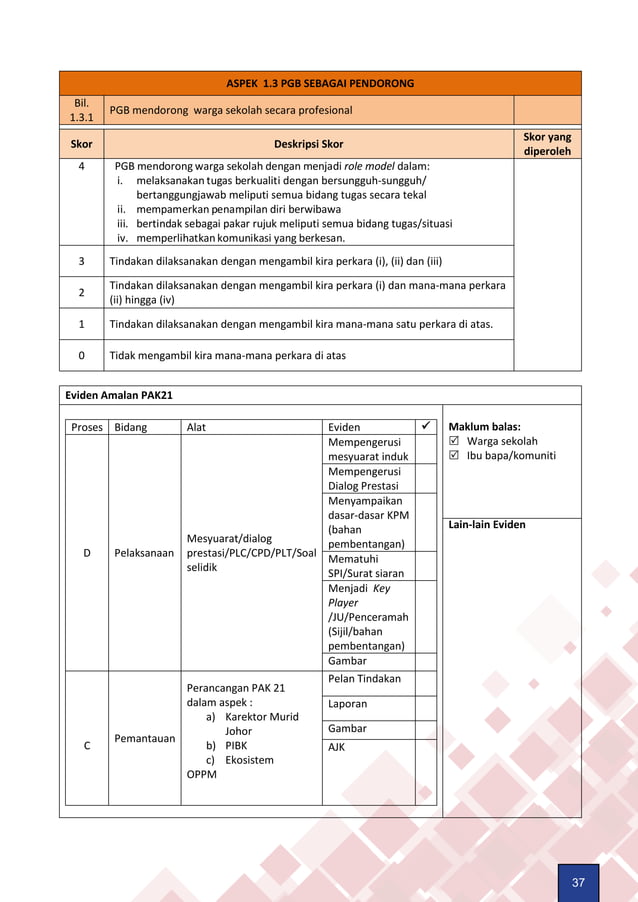 Standard Prestasi PAK21 | PDF